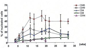Mouse Information - Department of Surgery