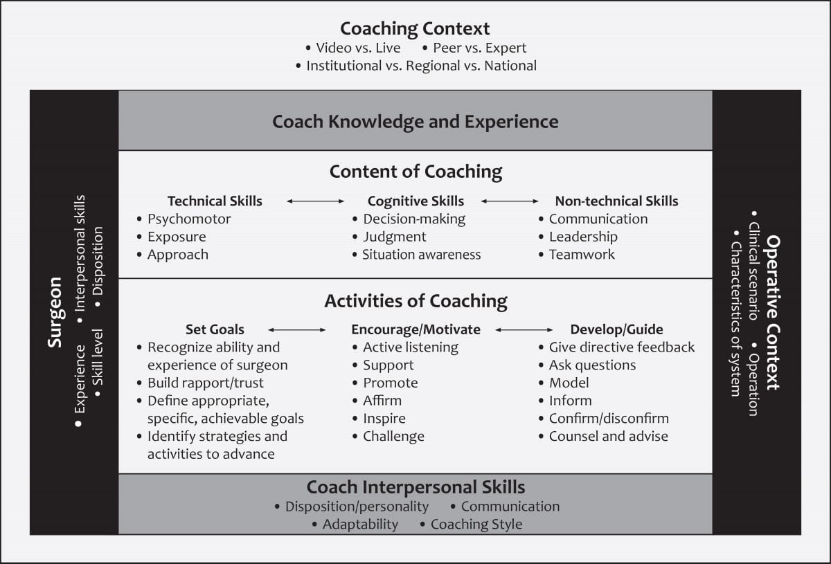 Coaching Framework - Department of Surgery