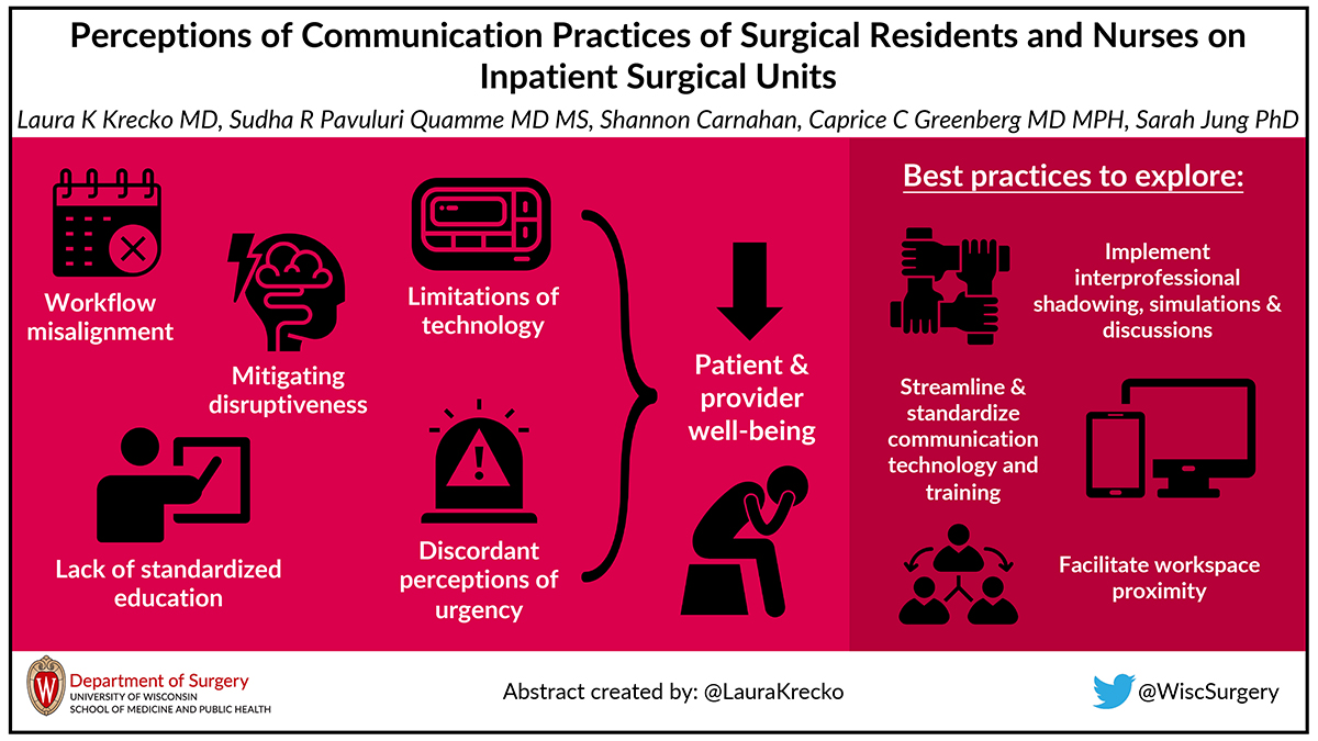 2022 Visual Abstract Contest - Department of Surgery