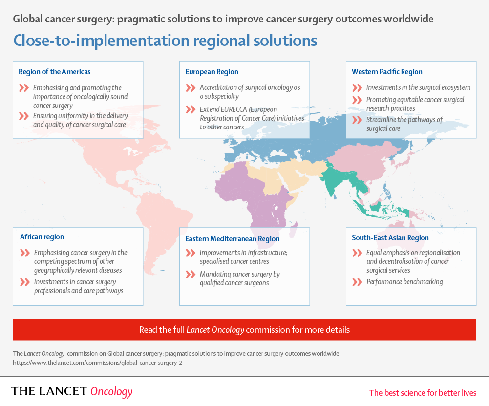 Dr. Nabeel Zafar Leads Push for Global Cancer Surgery Solutions ...